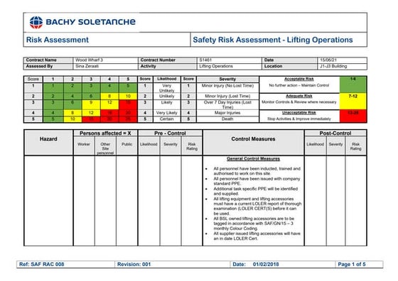 Lifting plan template | PDF