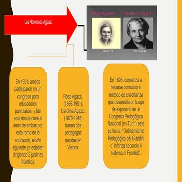 principios pedagógicos del modelo agazian | PPTX