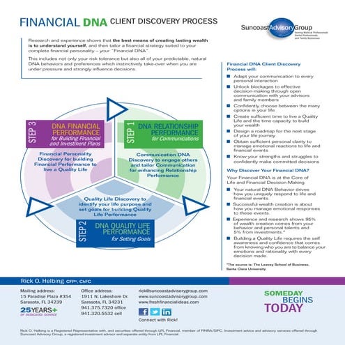 Financial DNA | PDF