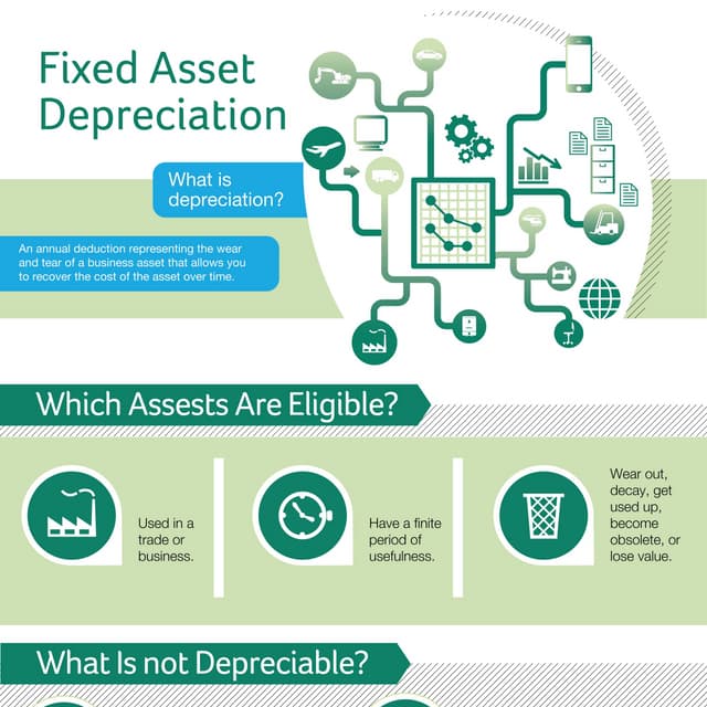 Fixed Asset Depreciation Defined | PDF