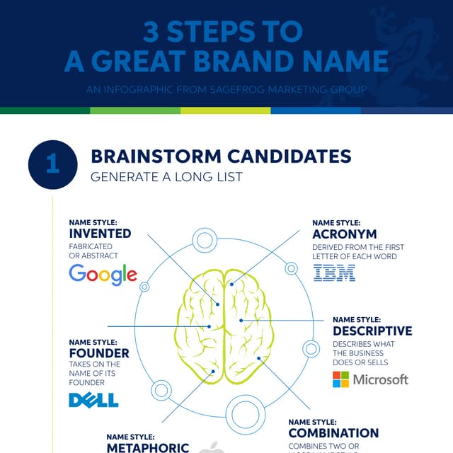 3 Steps to a Great Brand Name | PDF