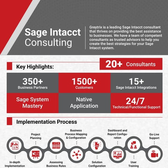 Salesforce Sage ERP | Greytrix | PDF