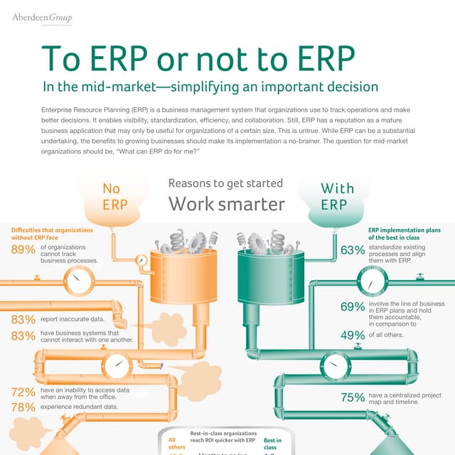 To ERP or not to ERP - In the mid-market―simplifying an important ...
