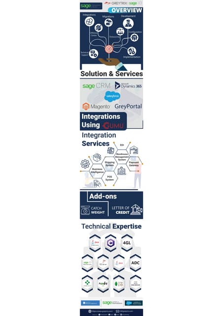 Acumatica Consulting and Implementation | Greytrix | PDF