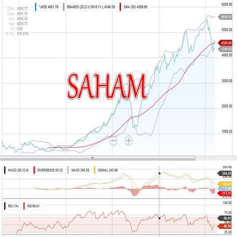 Saham.pptx