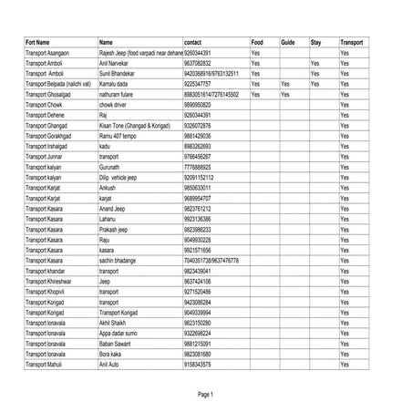 Trekking Contact numbers | PDF