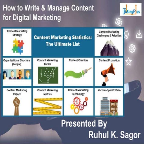 Content Marketing Training Module | PPT