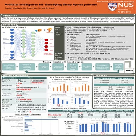 BME Final Year Project Poster 2019 | PDF