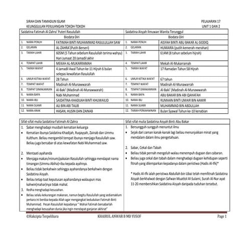 Saidatina Fatimah Saidatina Aisyah Pdf