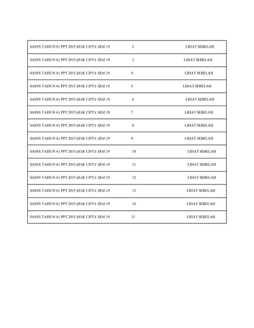 Bbm sains tahun 5 | PPT