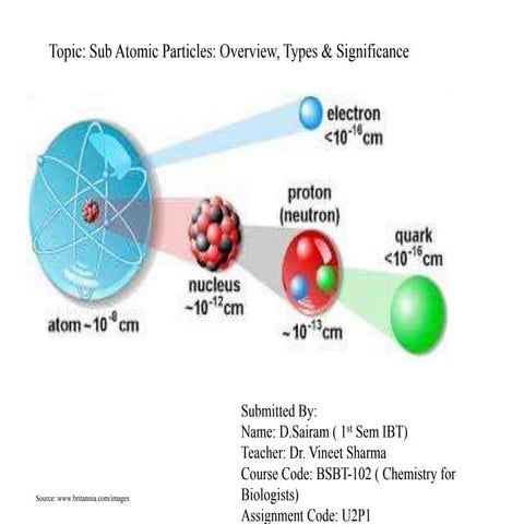 Sub Atomic particles | PPTX