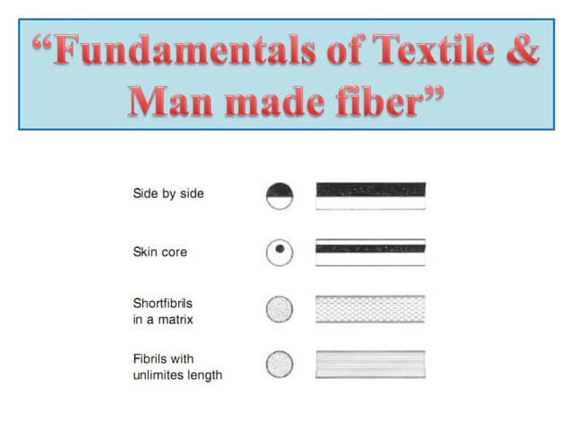 All textile abbreviations | PDF