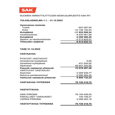 SAK:n tilinpäätöstiedot 2022 | PDF