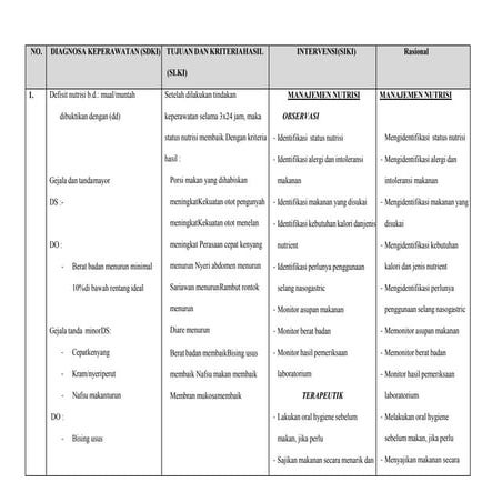 Contoh Cara Review Jurnal dengan metode PICO danTabel | DOCX
