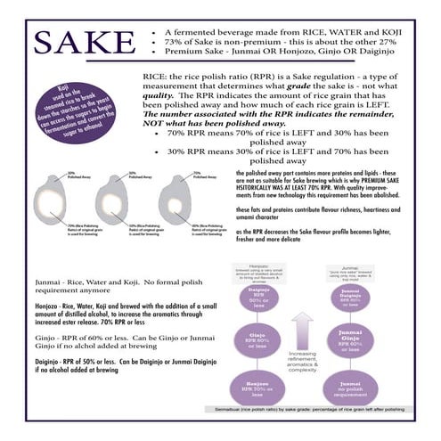 Sake Basics | PDF