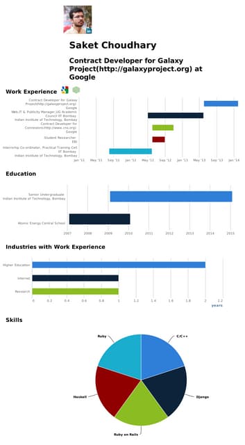 Siddhartha Resume | PDF