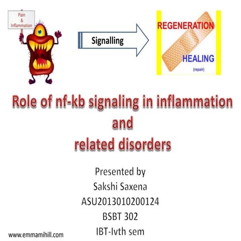 Nf-Kappa B signalling | PPTX