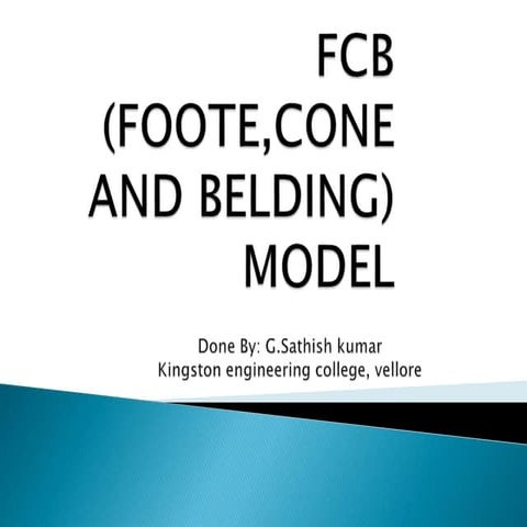 Fcb model: done by sathish kumar G, Department of management studies ...