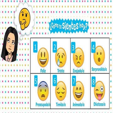 Gráfico De Cómo Te Sientes Hoy