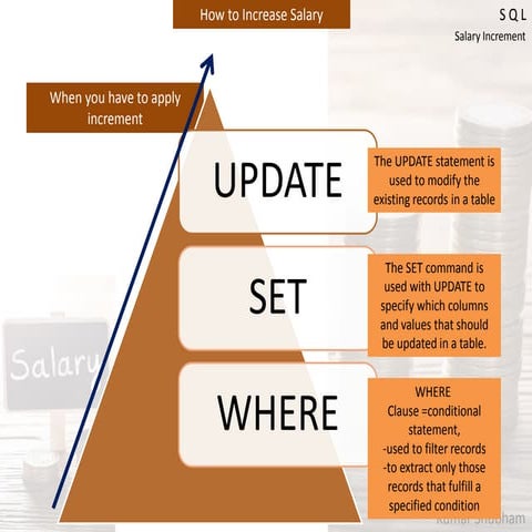 Salary increment command my sql | PPT