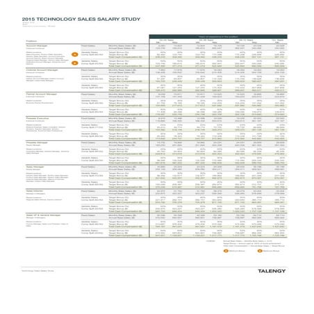 Endowment Management: Unitization | PDF