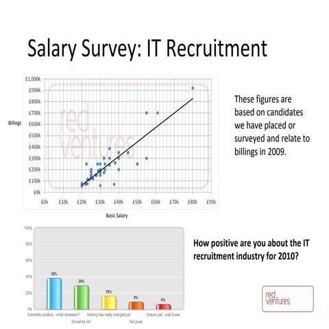 Salary Survey | PPT
