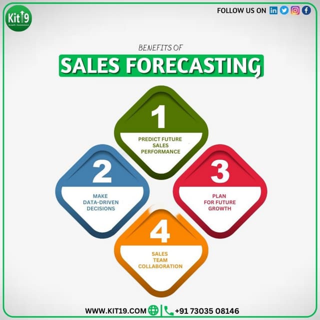Benefits of Sales Forecasting - Kit19.com | PDF