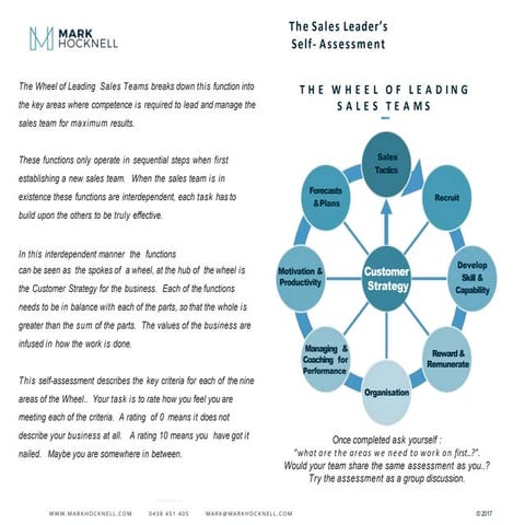 The Sales Leader’s Self- Assessment | PPTX