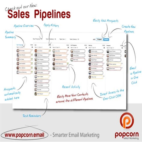 Sales Pipelines - All New popcorn Email Marketing | PDF
