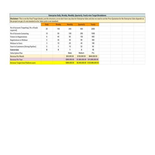 Enterprise Sales Target | PPT