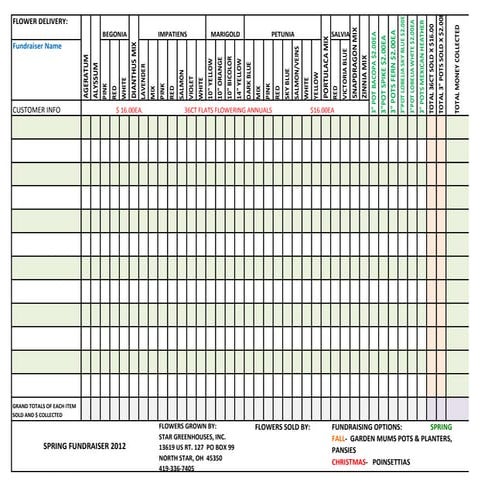 Sales Spreadsheet For The Individual Selling Spring 2012 | PPT