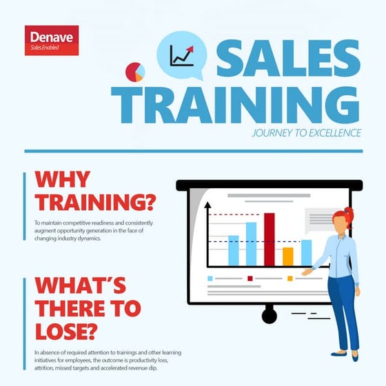 Sales Training To Excel in the Industry | PDF