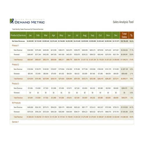 Sales Analysis Tool | PDF | Sales | Business