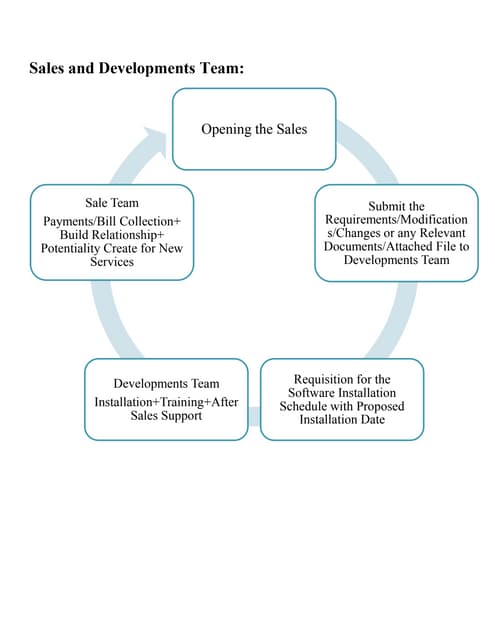 Client follow up flowchart | PDF