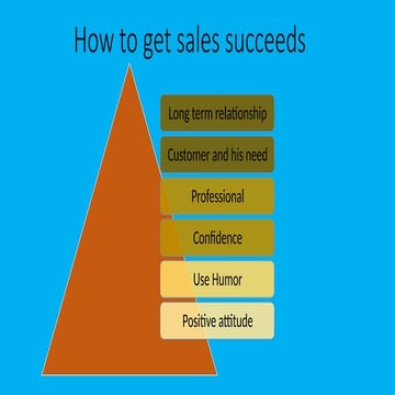 A presentation on Sales bible kazi it.pptx