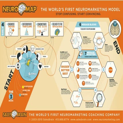 Salesbrain newposter final | PDF