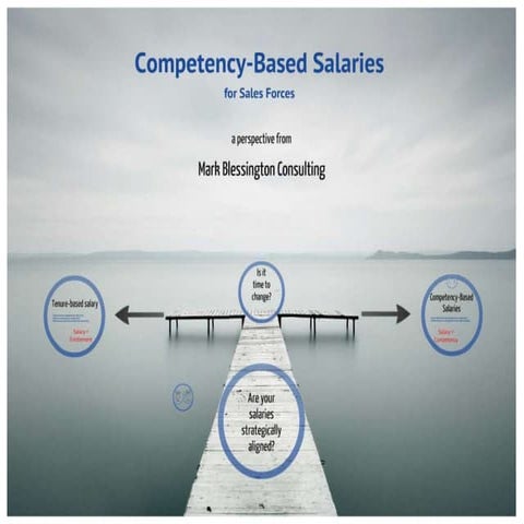 Sales Competencies Overview | PPTX