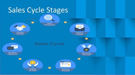 Salesforce for Full Cycle Sales Reps | PPT