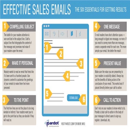 Effective Sales Emails [Infographic] | PDF