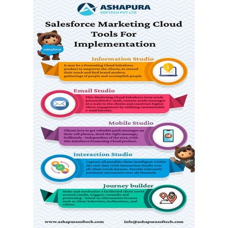 Salesforce Marketing Cloud PDF.pdf