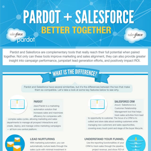 Pardot + Salesforce: Better Together [Infographic] | PDF