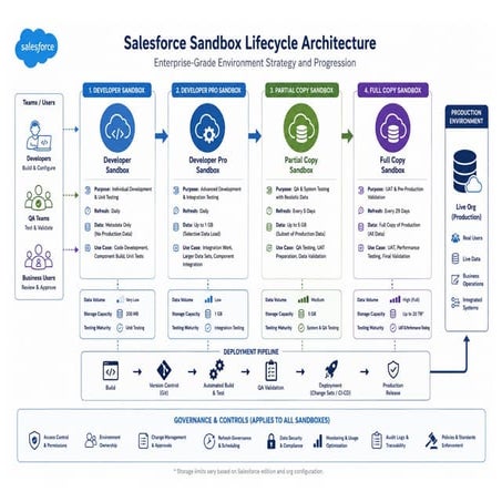 Comprehensive Guide to UDP Protocol: Fundamentals, Structure, and ...