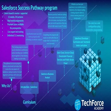 Salesforce Success Pathway Course Program Ppt
