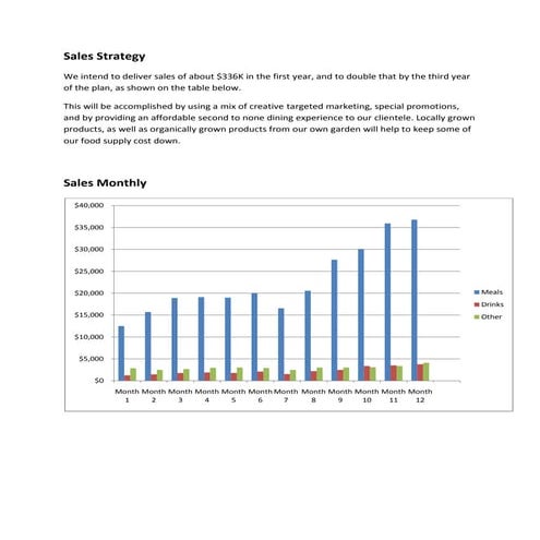 Sales forecast | PDF