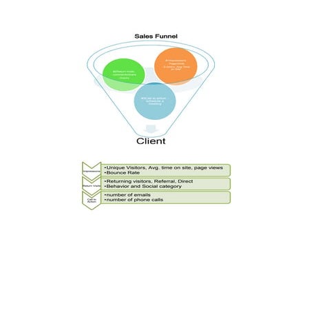 Sales funnel | DOCX | Sales | Business