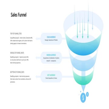 The Marketing Funnel Strategy -2022.pdf