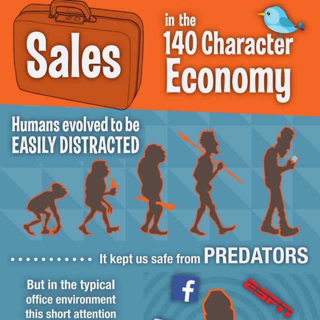 Sales in the 140 Character Economy Infographic | PDF