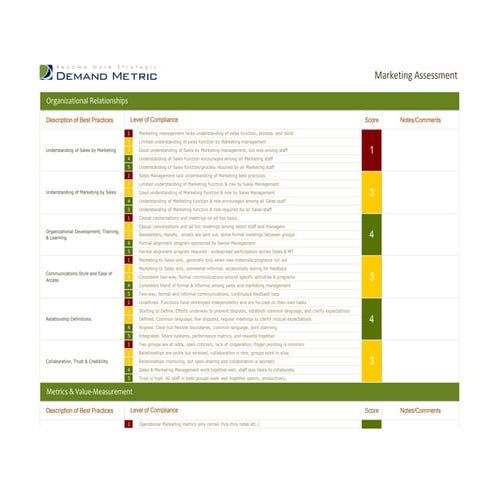 Sales Marketing Alignment Tool | PDF