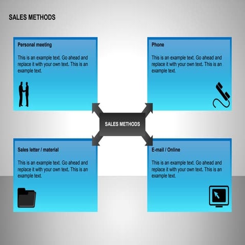 Sales Methods Diagram for PowerPoint | PPT