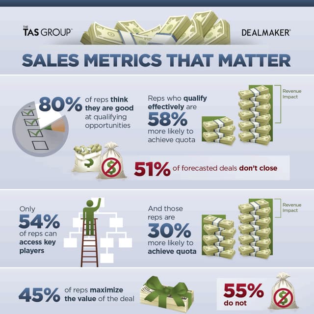 Sales Metrics That Matter | PDF
